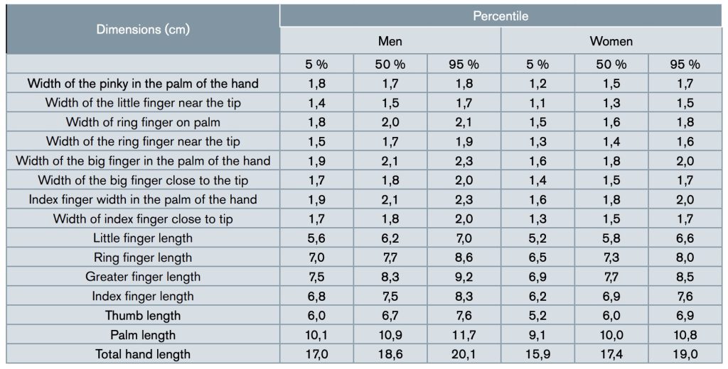 Mathematical analysis of underactuated fingers for prosthetic hands ...