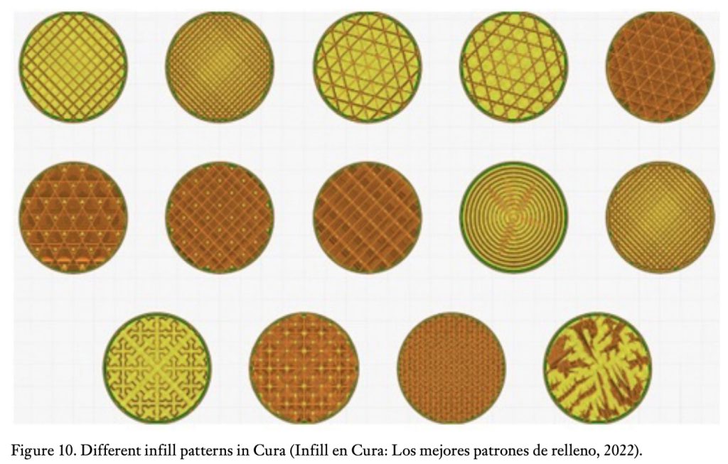 Filler parameters in additive manufacturing – TÉCNICA INDUSTRIAL