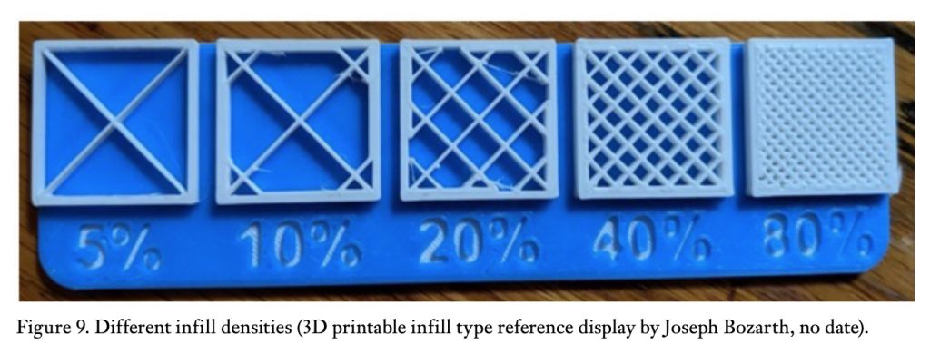 Filler parameters in additive manufacturing – TÉCNICA INDUSTRIAL