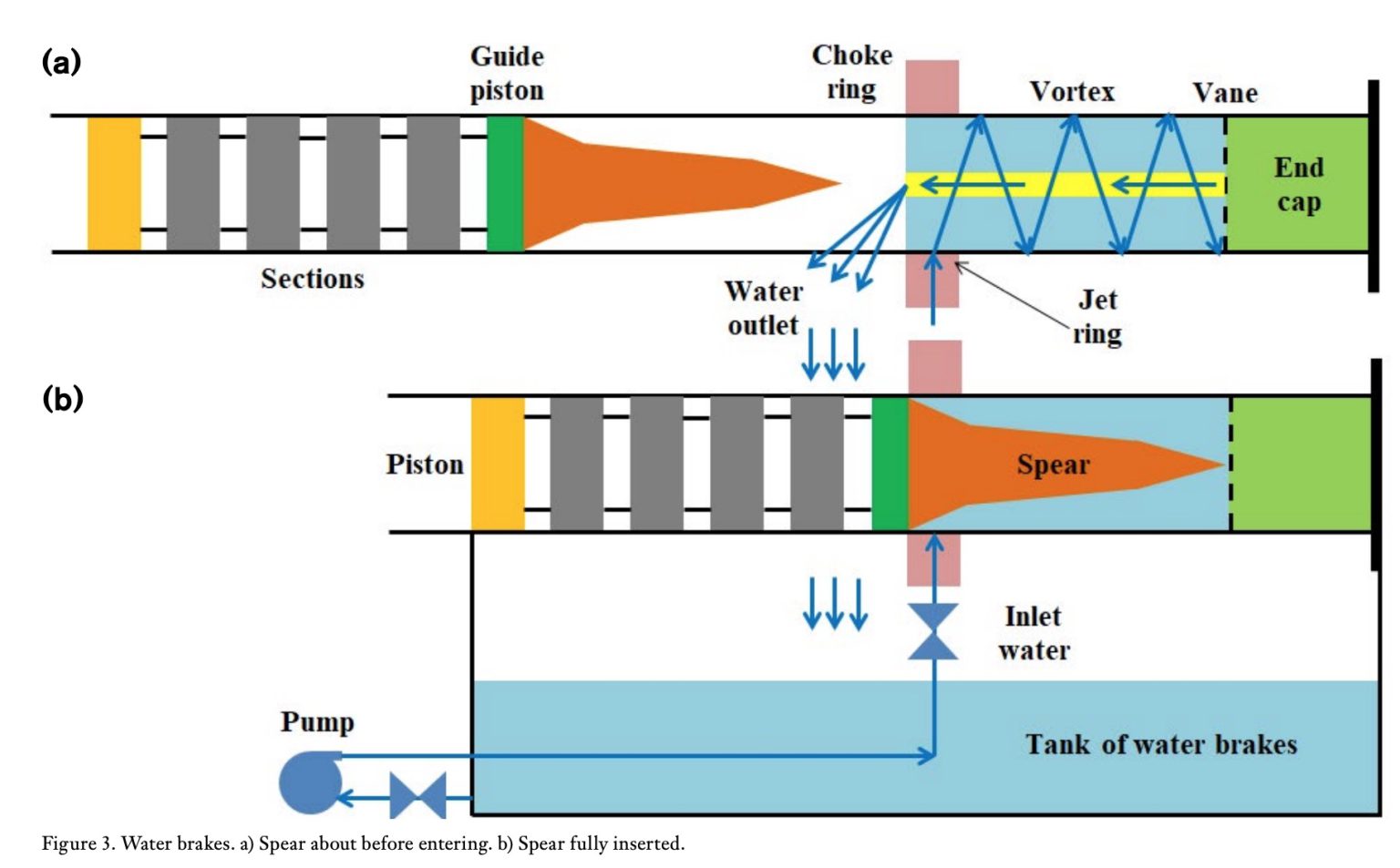 Thermodynamic analysis of the C-13-1 steam catapult for aircraft ...