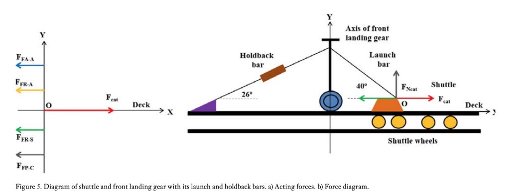 Thermodynamic analysis of the C-13-1 steam catapult for aircraft ...