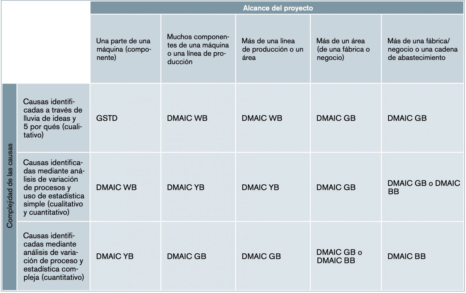 Herramientas para la resolución de problemas dentro del “Total ...